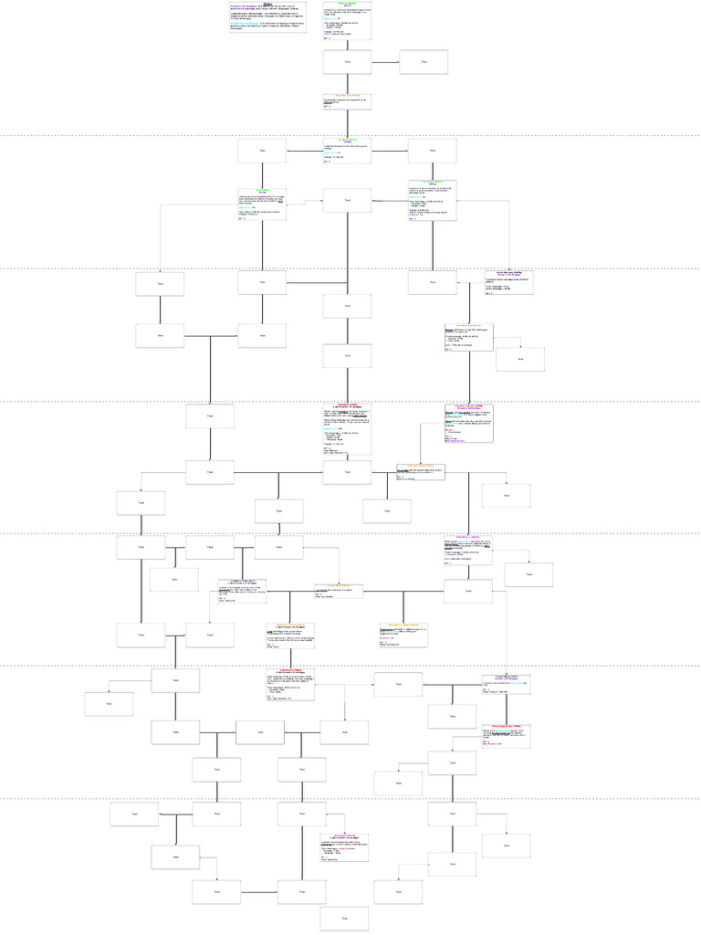 Fixed Mage Ability Tree | PDF