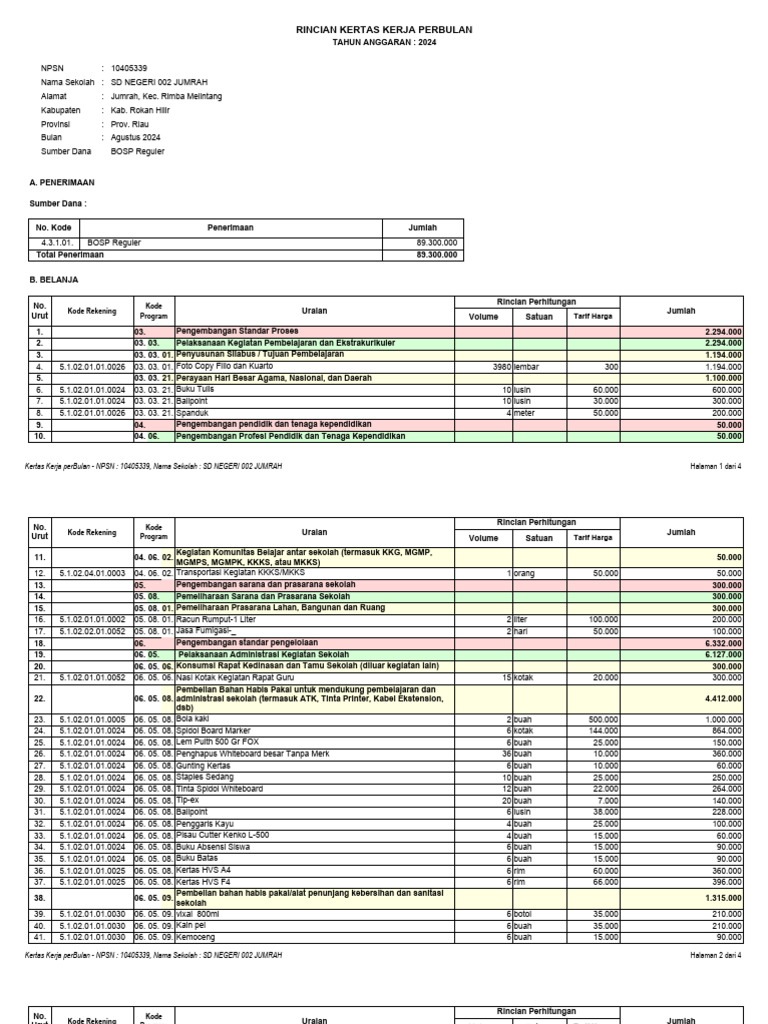 Rincian Kertas Kerja Perbulan: Kode Rekening Kode Program | PDF