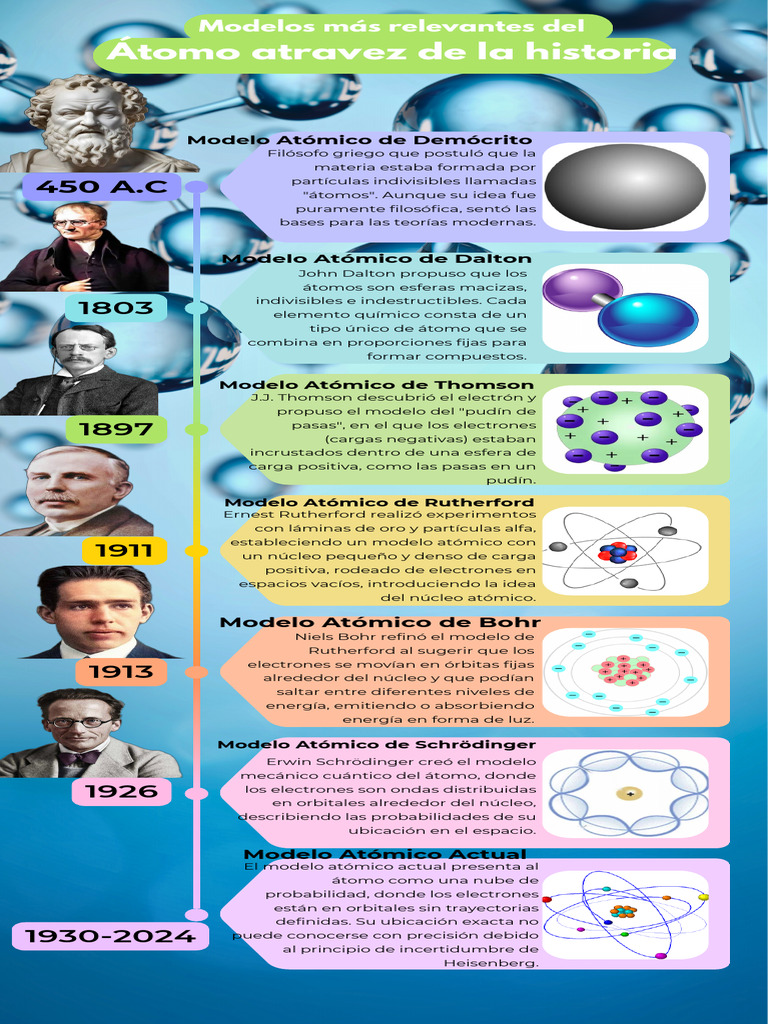 Infografía Cronológica Línea de Tiempo Empresa Profesional Moderna Multicol - 20240912 - 160726 ...