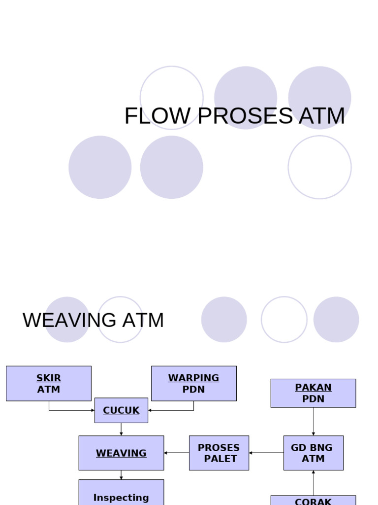 Flow Proses Atm | PDF