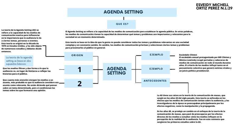 Agenda Setting | PDF | Comunicación | Medios de comunicación)