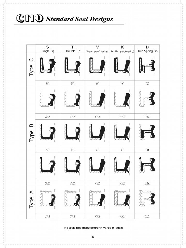 Cho Seal Type | PDF