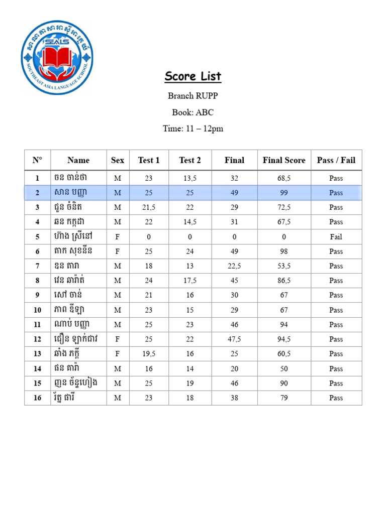 Score List ABC 11-12 | PDF
