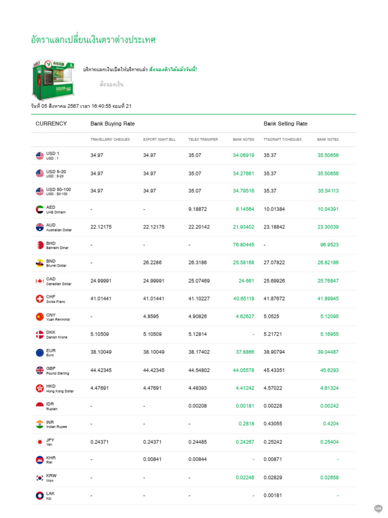 อัตราแลกเปลี่ยนเงินตราต่างประเทศ - ธนาคารกสิกรไทย 05082024 | PDF