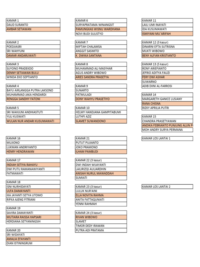 Kamar Gelut v4.1 | PDF