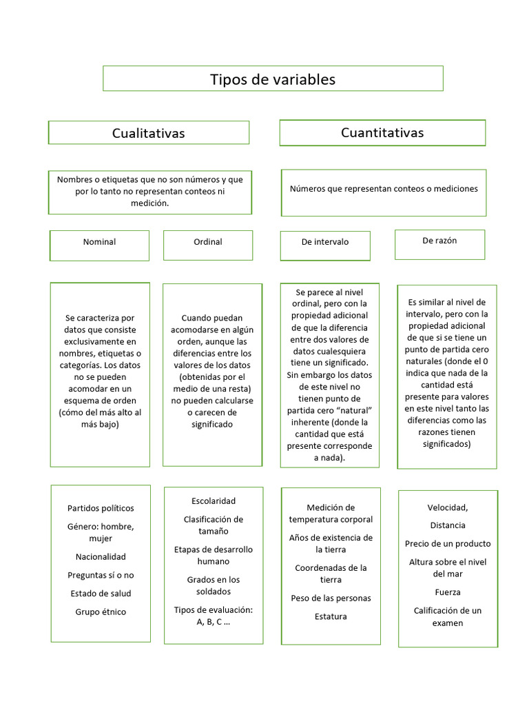 Tipos de variables | PDF