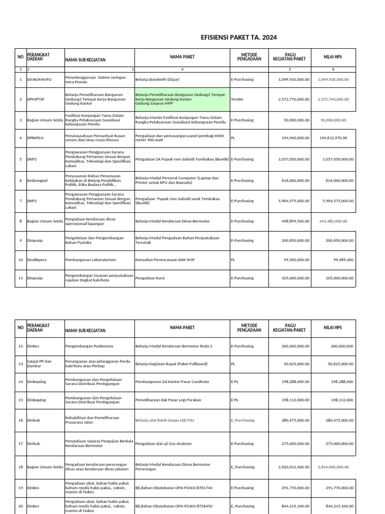 Data Dukung Desk - 130624 | PDF