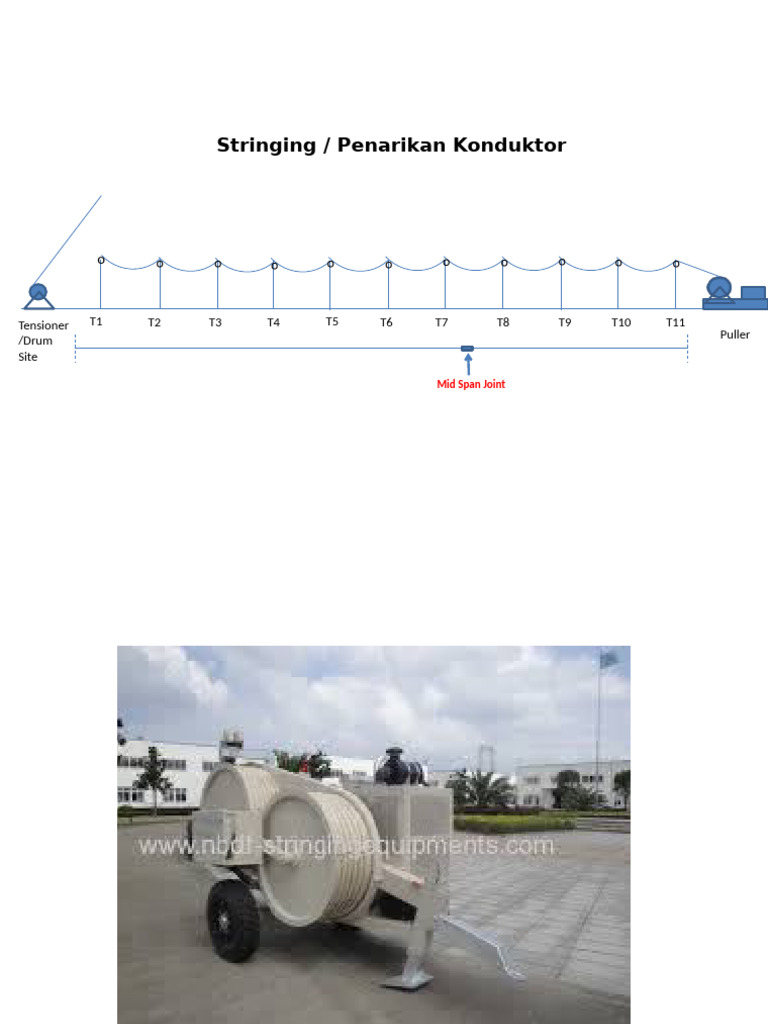 Alat Stringing | PDF