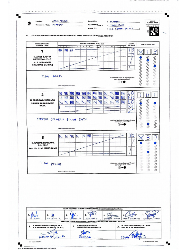 C-Hasil PPWP - TPS 014 | PDF