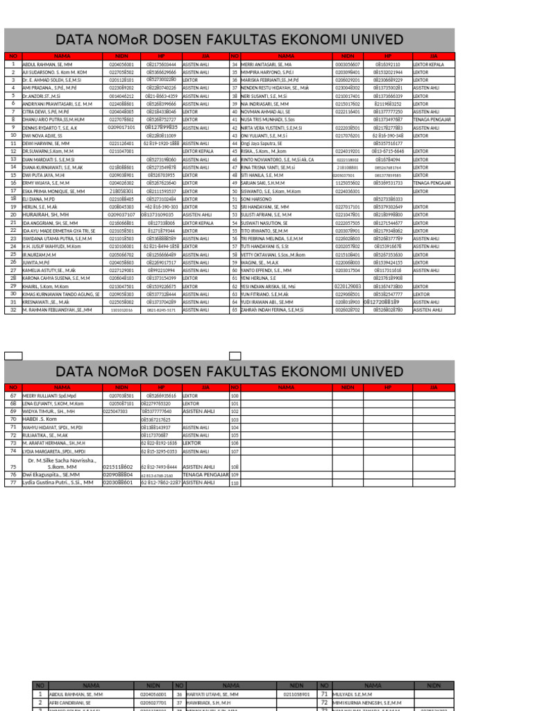 Nama-nama Dosen Dan Nidn (1) | PDF