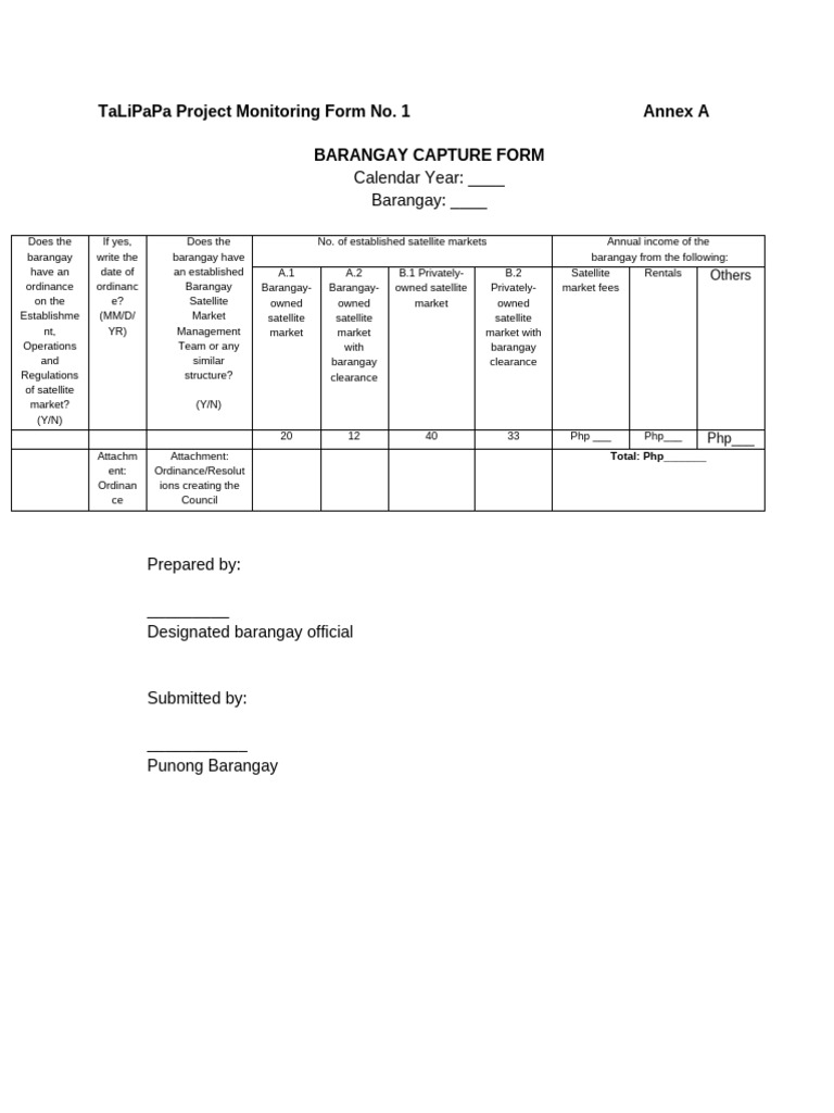 Annex A TaLiPaPa Project Monitoring Form No. 1 | PDF