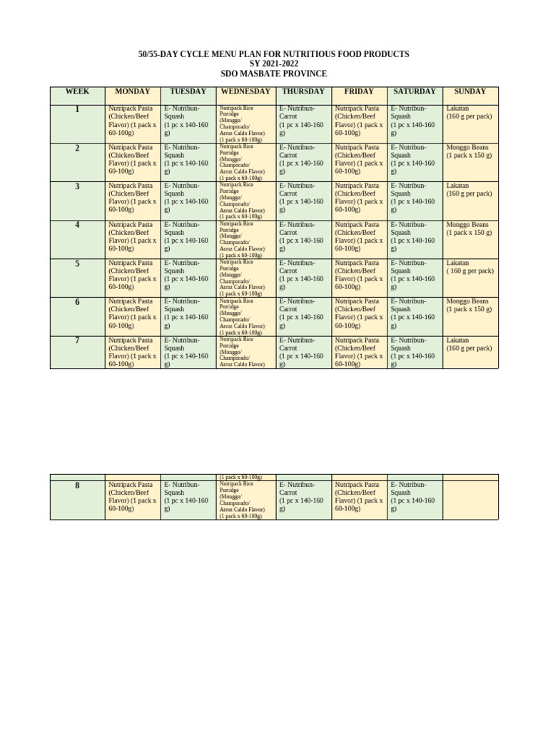 50 Day Cycle Menu For NFP Sy 2021 2022 | PDF