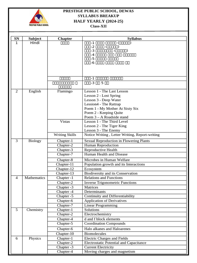 HALF YEARLY (2024-25) : Prestige Public School, Dewas Syllabus Breakup ...