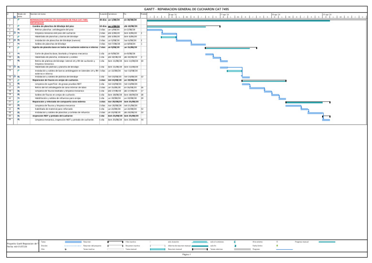 Gantt Reparacion Parcial DIPPER 7495 HR ANTAPACCAY | PDF