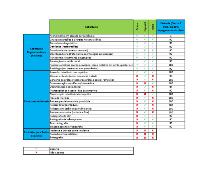 tabela-reduzida-caixa | PDF