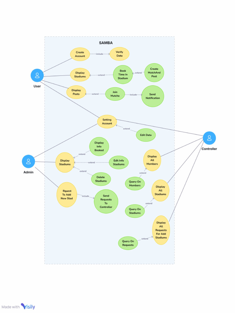 Generic Use Case Diagram (1) | PDF