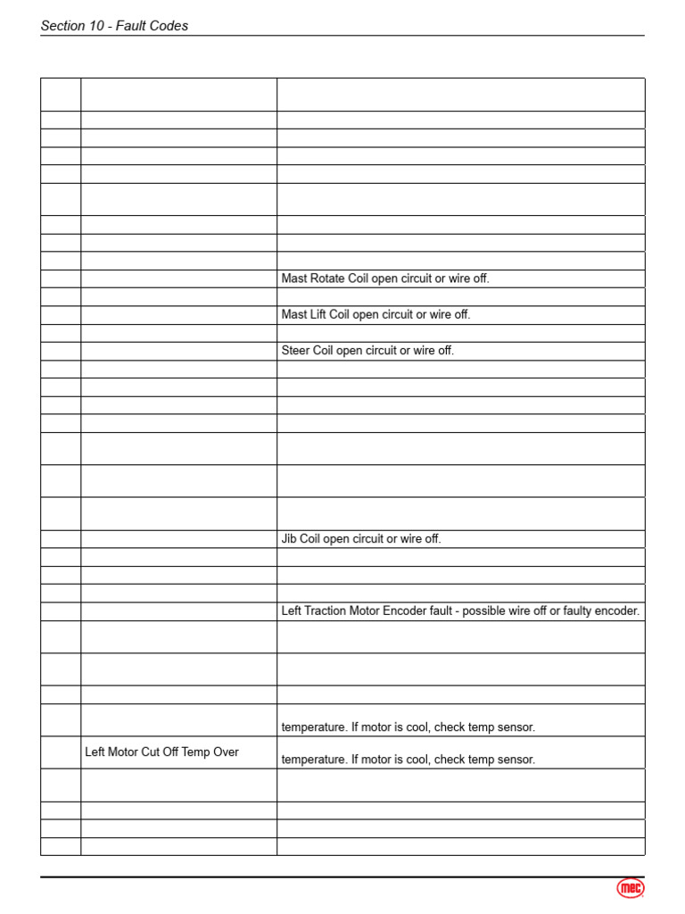 Fault Code List Fault Code List: August 2023 | PDF