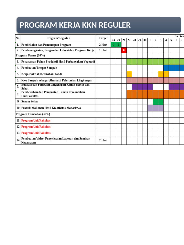 Contoh Proker KKN 109 | PDF