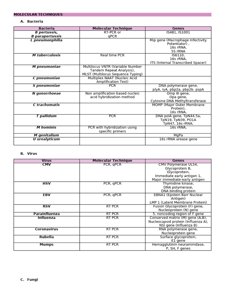 Finals Molbio 1 | PDF