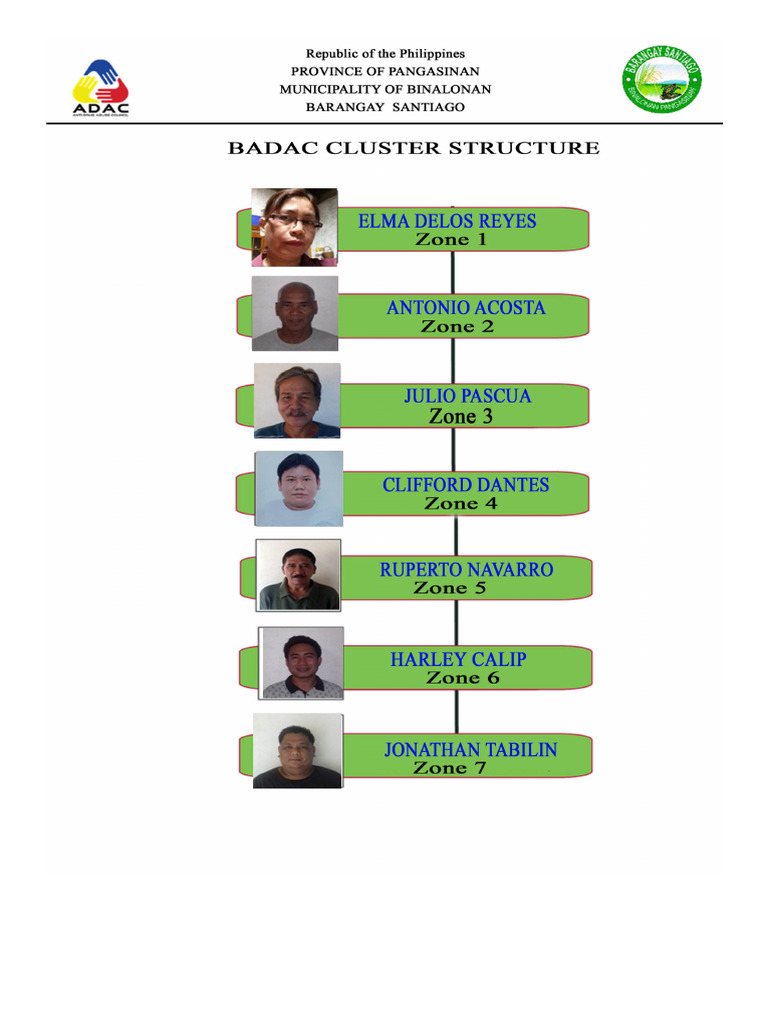 BADAC Organogram Operational | PDF