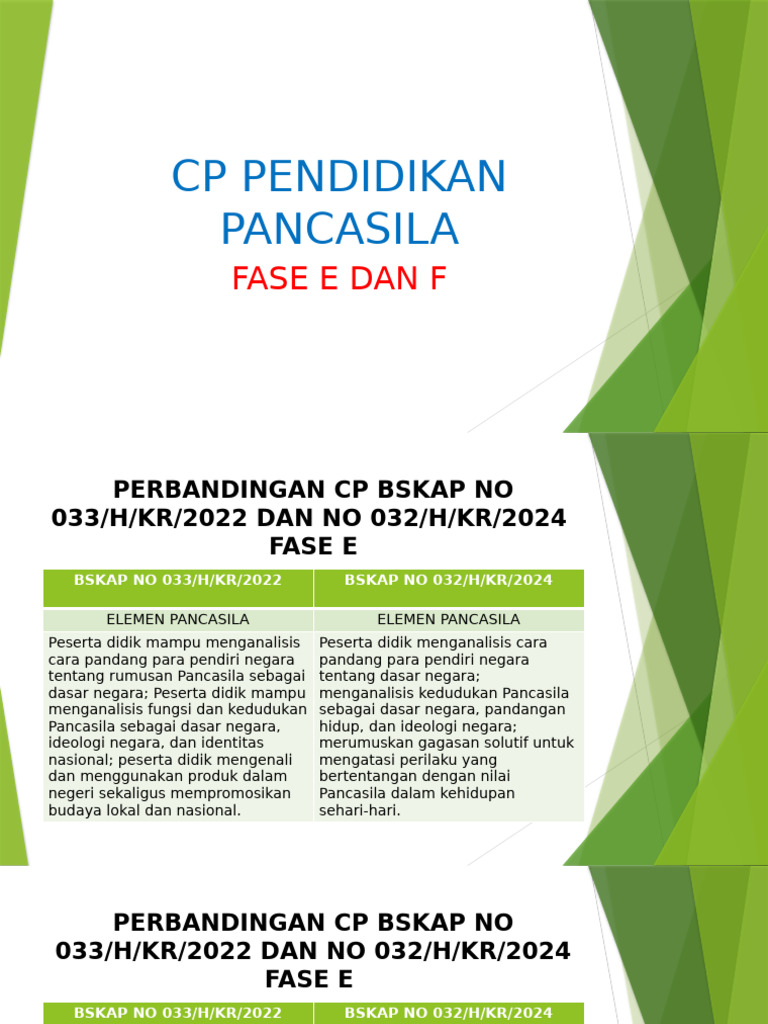 Perbandingan CP Bskap n0 032 Dan 033 | PDF