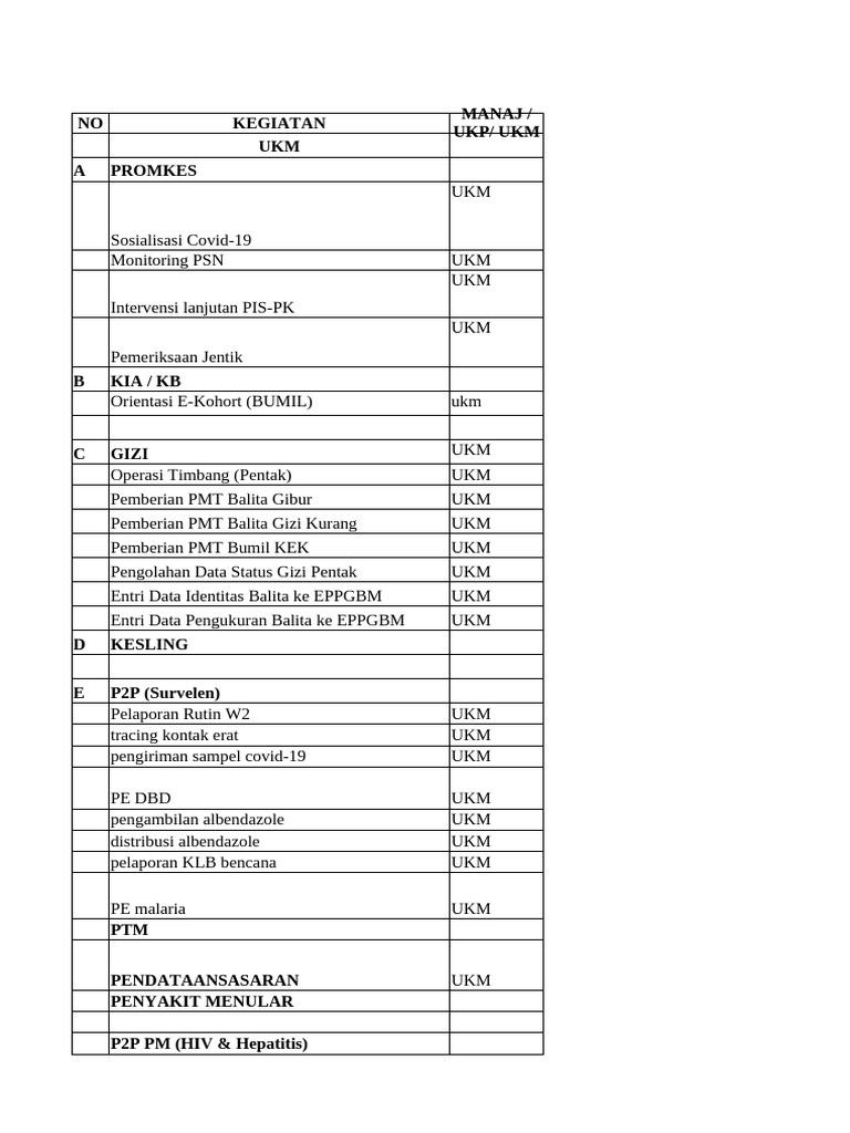 RPK Bulanan 2022 New | PDF