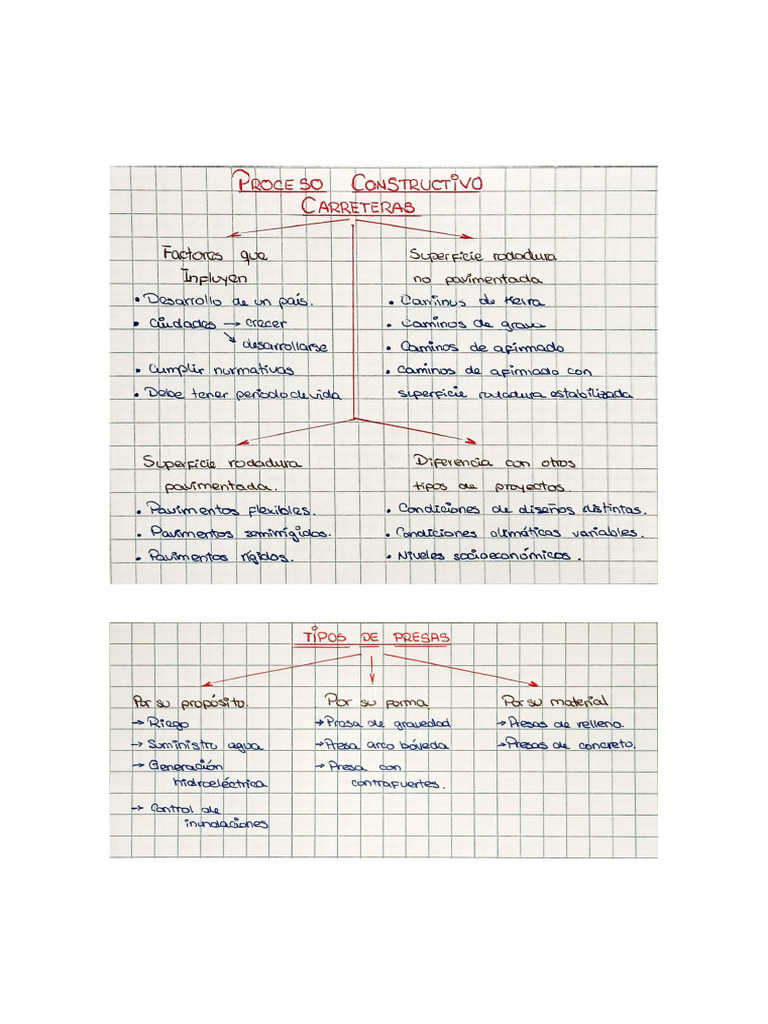 S07 - Procesos Constructivos | PDF