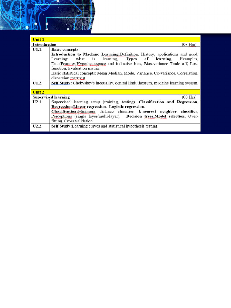 ML Syllabus | PDF