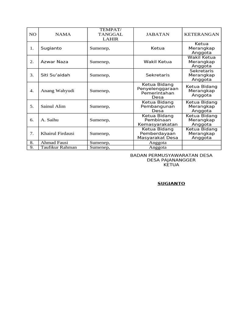 Contoh SK Struktur BPD. | PDF
