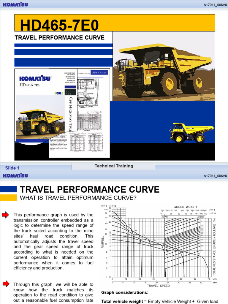 05 Travel Brake Performance Curve | PDF