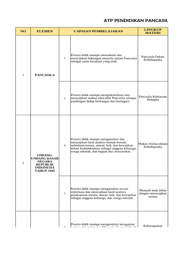 ATP_PANCASILA_FASE C Kelas 6 | PDF