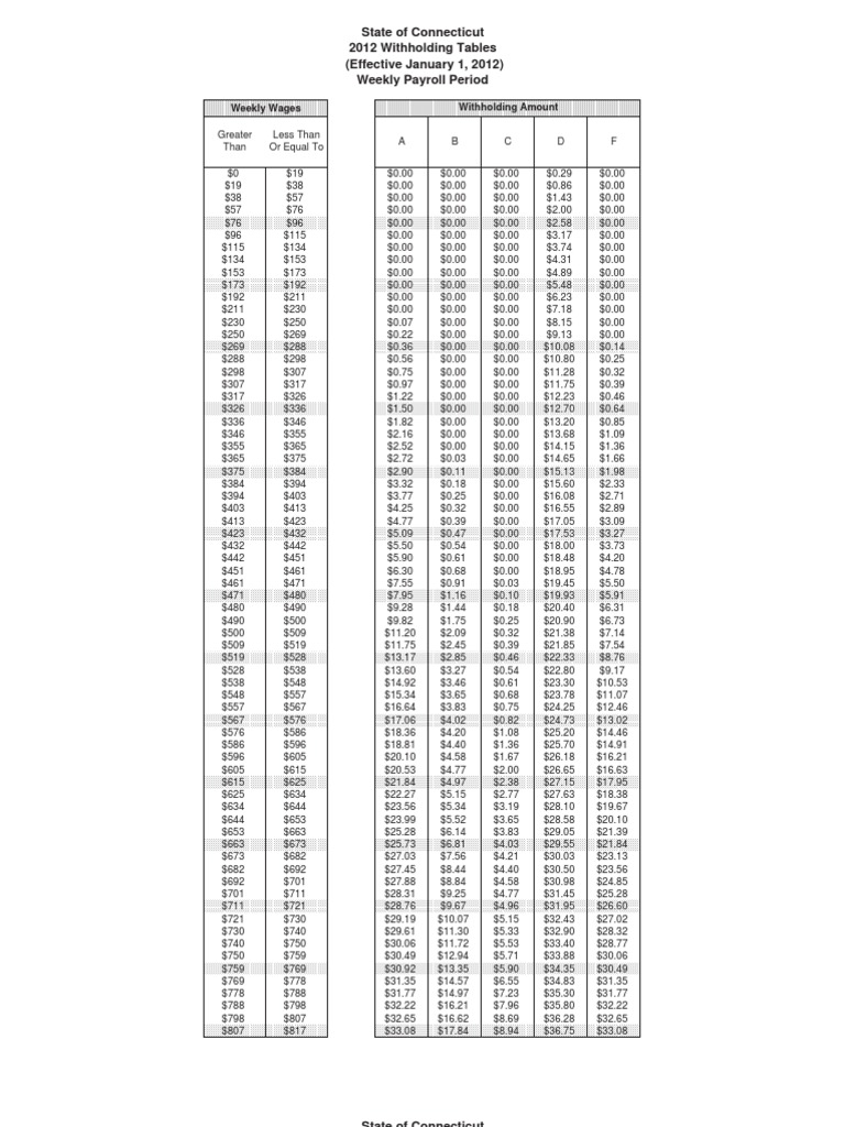 2012 CT Withholding Tables | PDF | Payroll | Withholding Tax