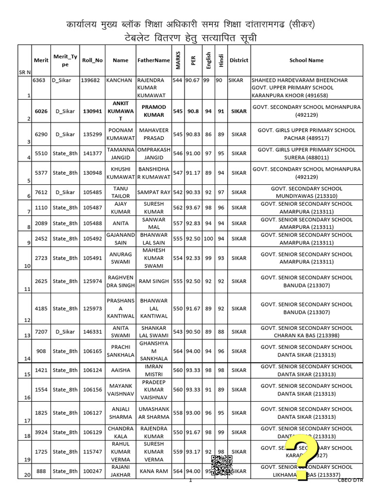 ALL Teblet DTR 2 Sig | PDF