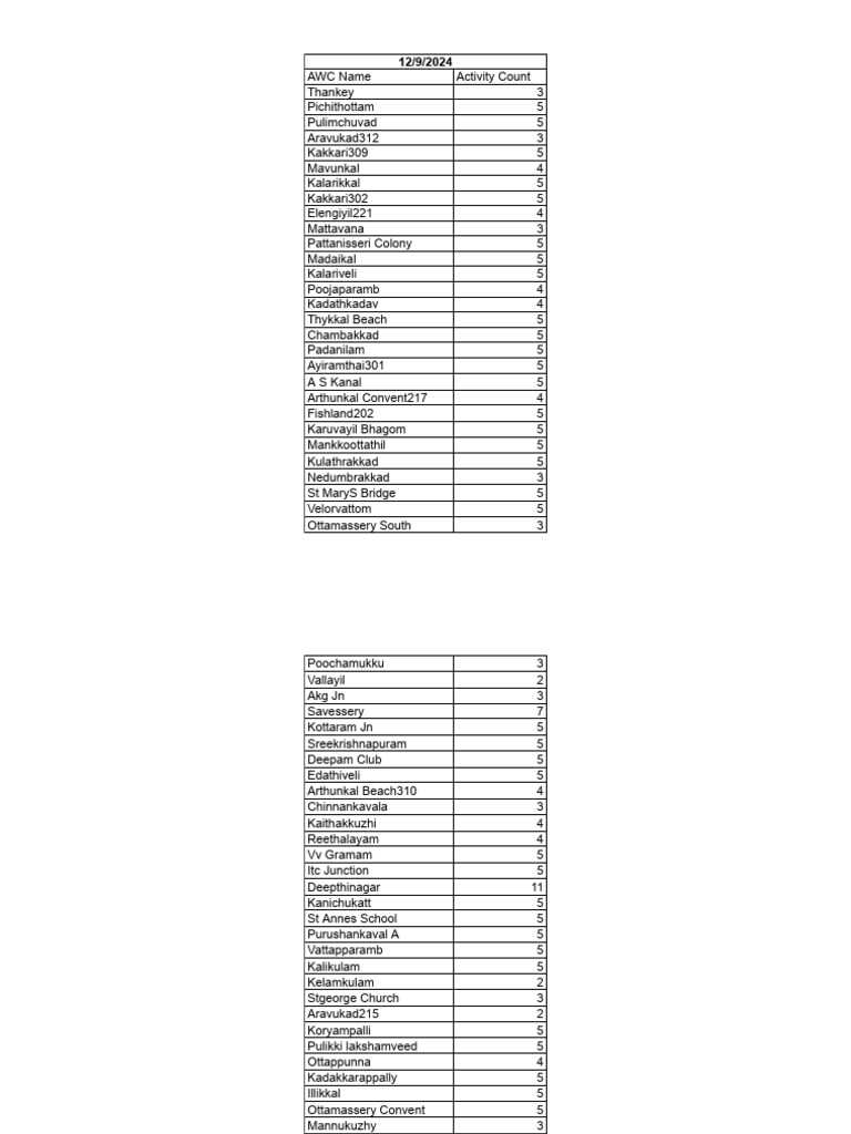 VND Openxmlformats-Officedocument Spreadsheetml Sheet&rendition 1-1 | PDF