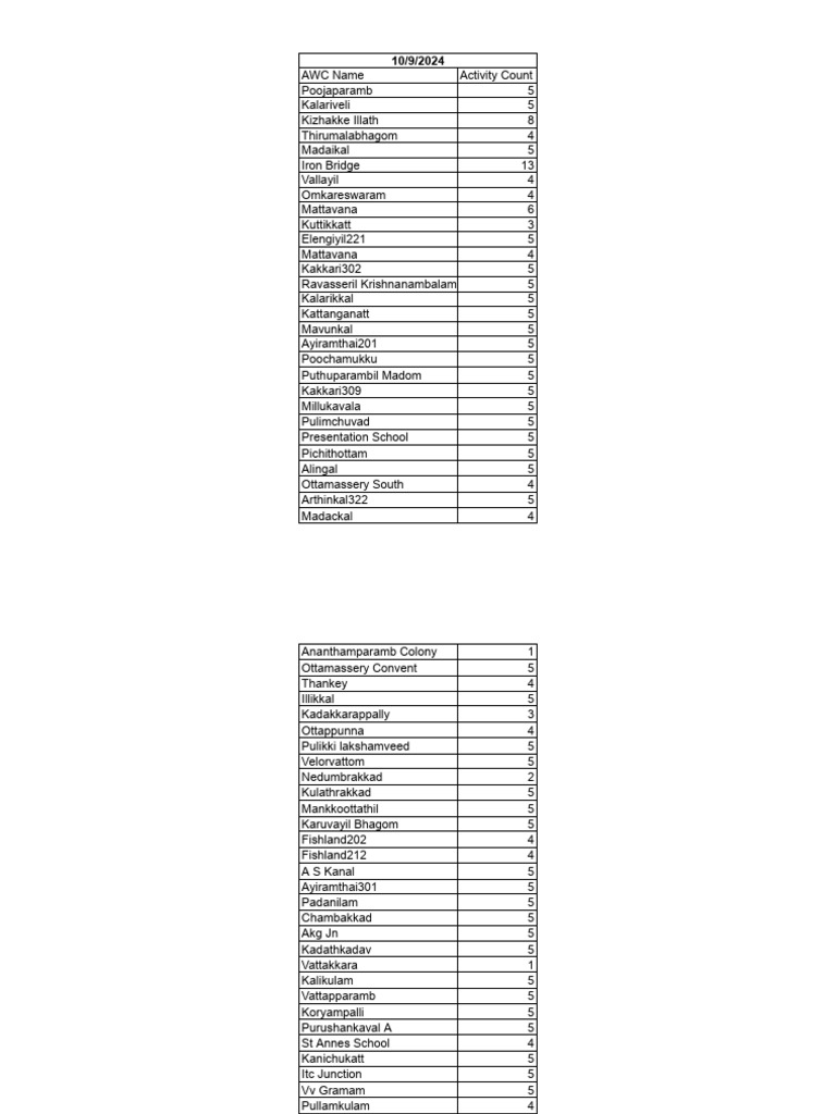 VND - Openxmlformats Officedocument - Spreadsheetml.sheet&rendition 1 | PDF