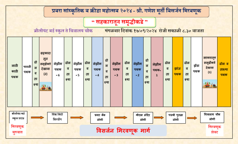Rally Plan PDF | PDF