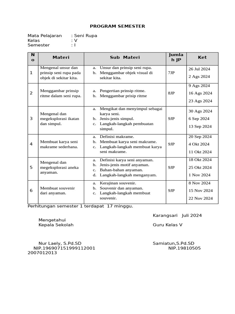 PROmes - Seni Rupa - Kls 5 New | PDF