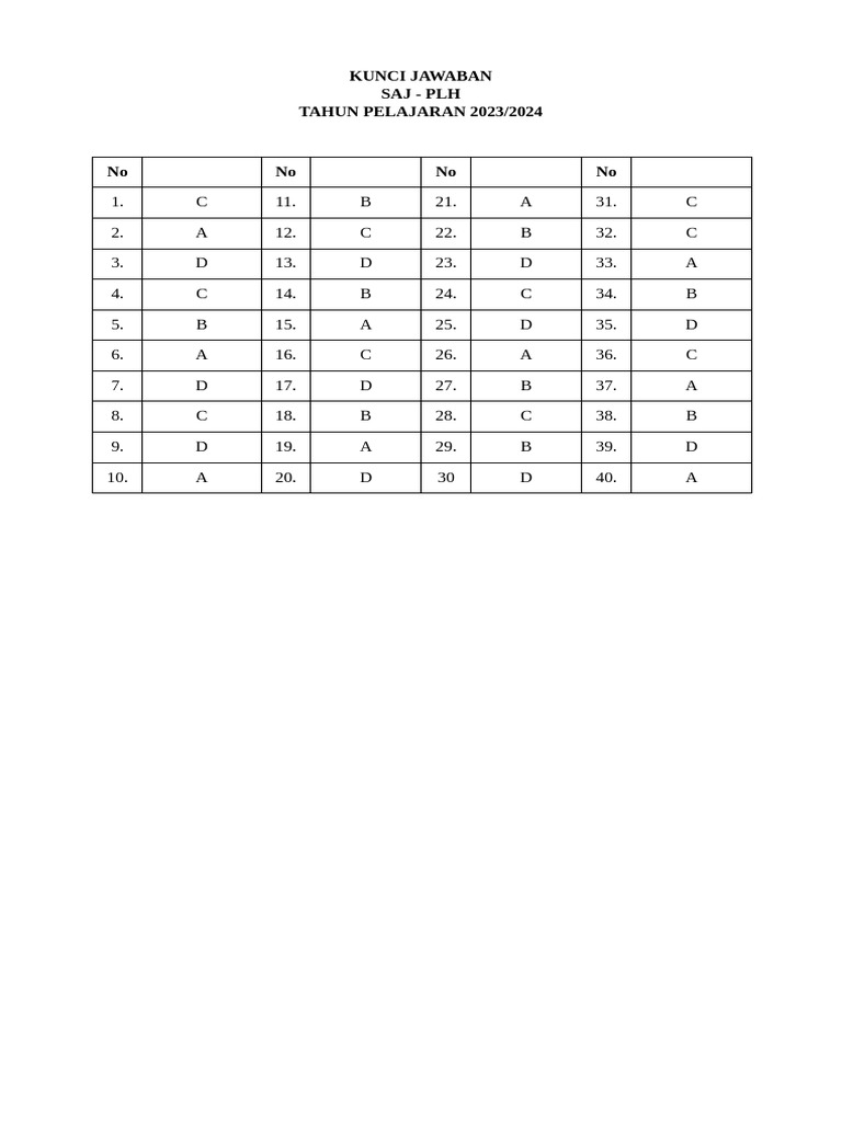 Kunci Jawaban Ass 2023 - PLH | PDF