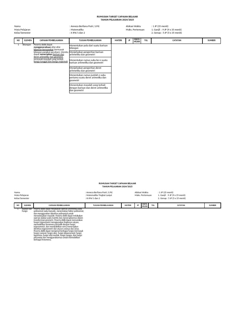 Target Capaian Belajar Matematika Peminatan | PDF