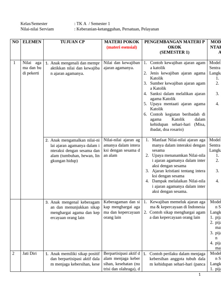 Materi Esensial Tka - Dan TK B | PDF