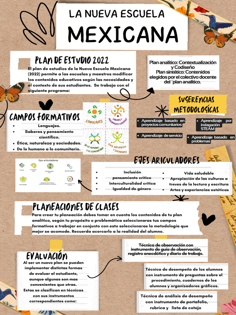 La Nueva Escuela Mexicana | PDF | Cognición | Arte