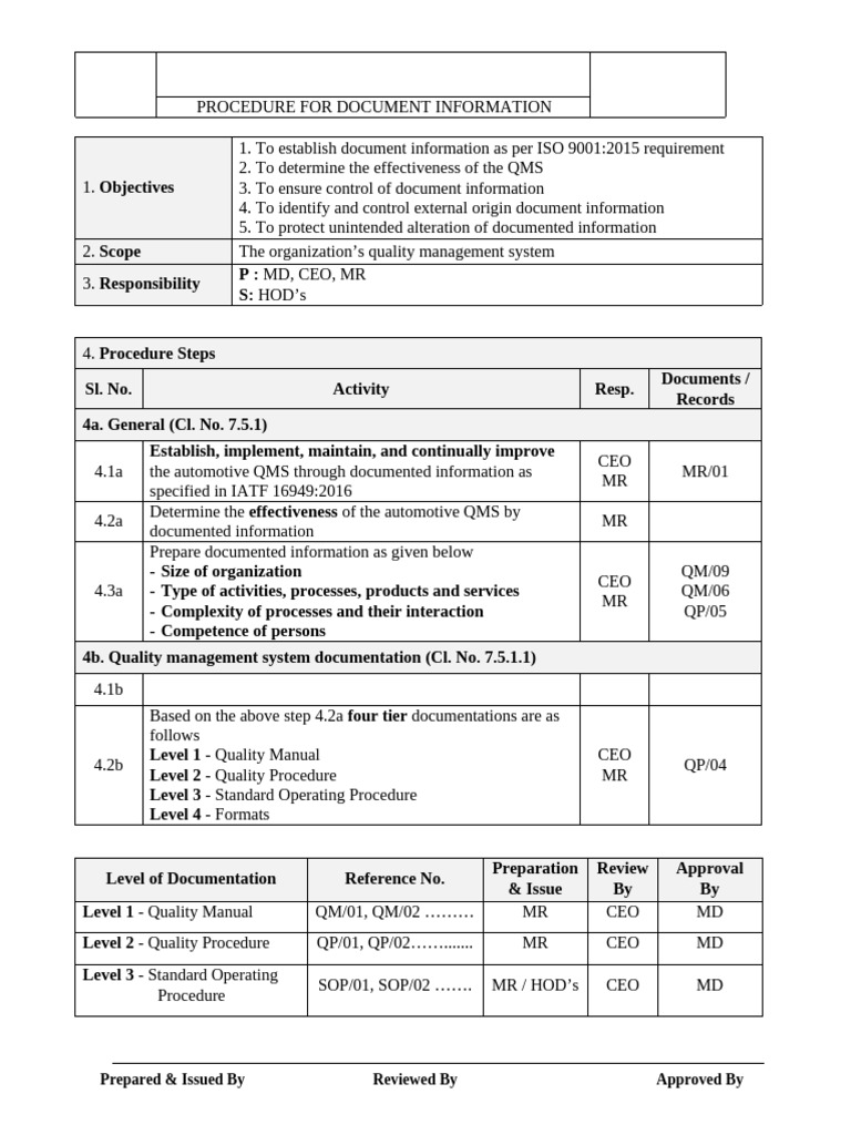 01 Documented Information Control | PDF