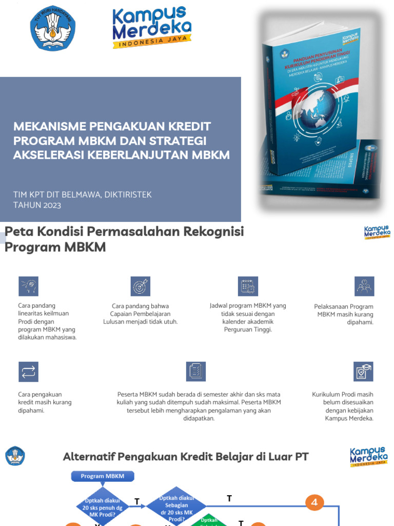 M4-Mekanisme Pengakuan Kredit Program MBKM | PDF