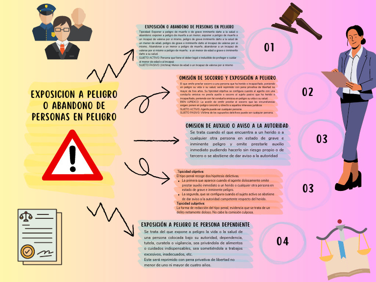 Exposicion A Peligro o Abandono de Personas | PDF