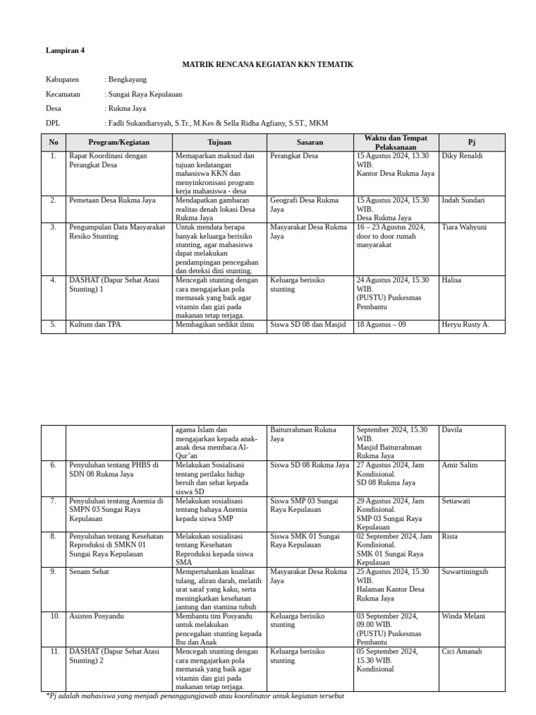 Kelompok 3 - Rancangan Proker KKN Penting | PDF