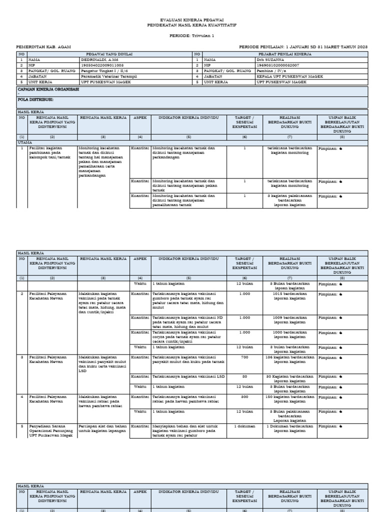 Nilai Dedrinaldi TR 1 | PDF