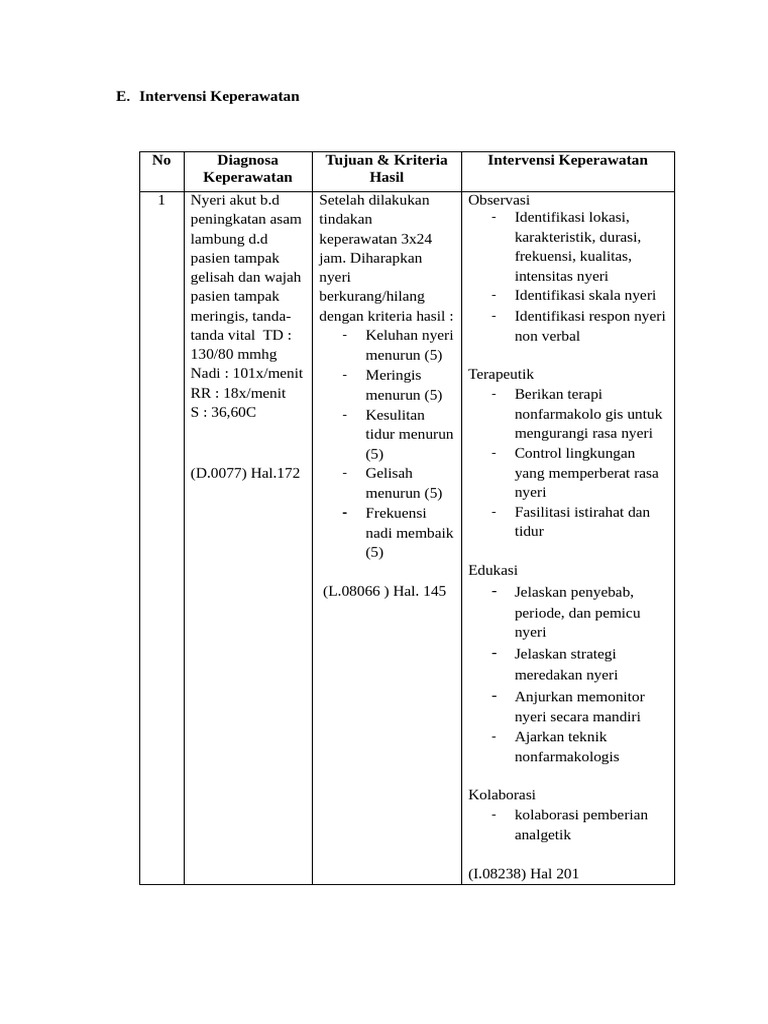 Intervensi Gastritis - Gerontik | PDF