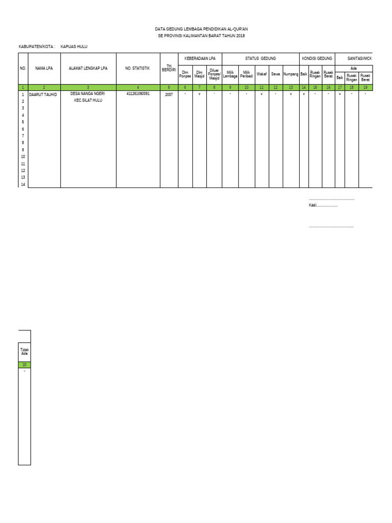 Data Gedung LPA | PDF