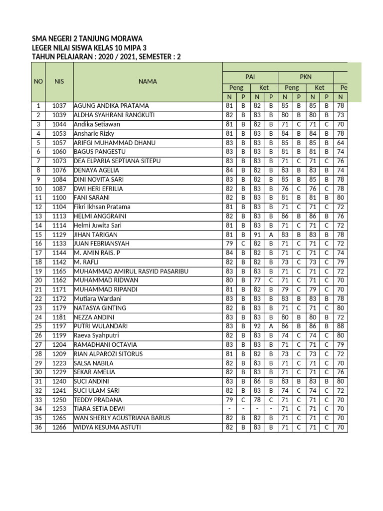 Leger - K2013 - 10 MIPA 3 | PDF