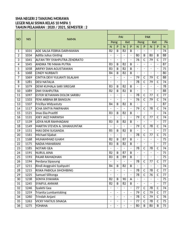 Leger - K2013 - 10 MIPA 1 | PDF